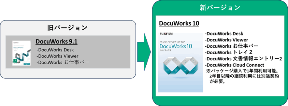 DocuWorks 10(ドキュワークス10) 新機能のご紹介